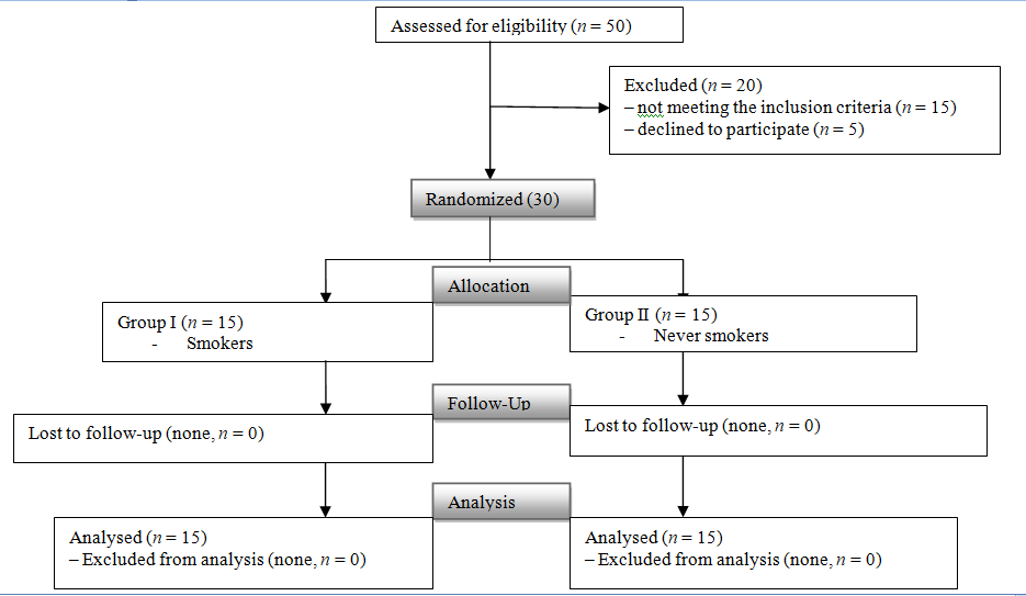 Carboxyhemoglobin and Methemoglobin as Markers of Postoperative ...